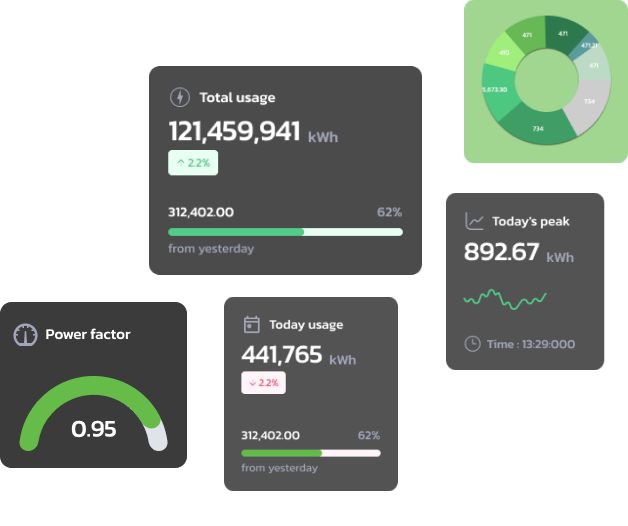 Itthirit Technology - Thailand IoT Leader