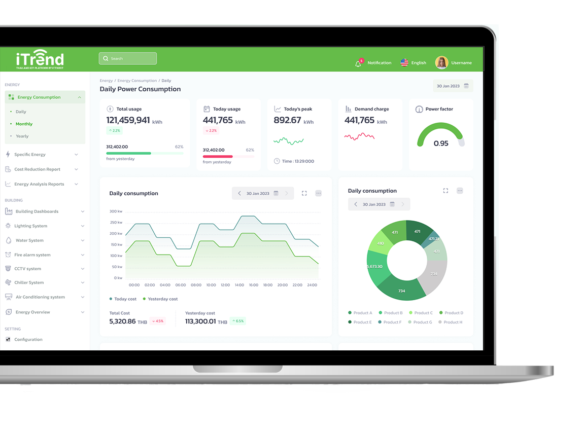 Itthirit Technology - Thailand IoT Leader